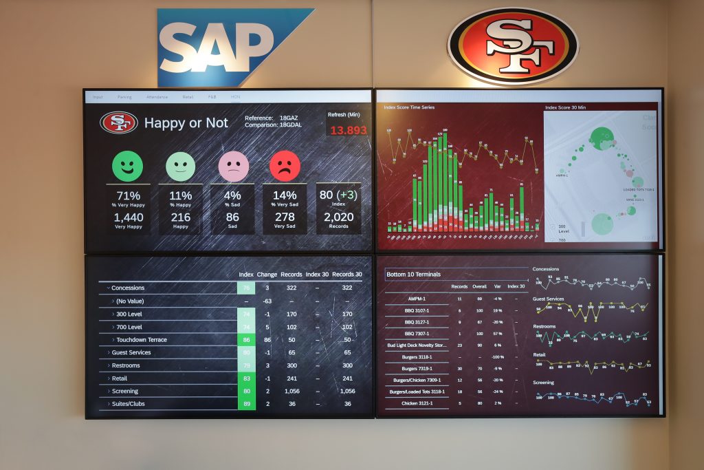 49ers and SAP Bring Real-Time Data and Analytics to Levi's Stadium ...